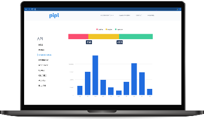 Pipl - Digital Trust and Safety - Identity is the core of trust
